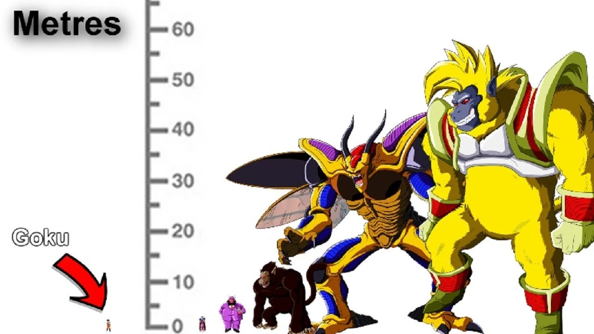 Large Size | Dragon Ball VS Battle Wiki | Fandom