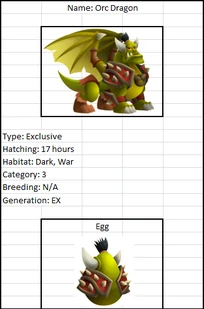 Orc Dragon | Dragon Cards Wikia | Fandom