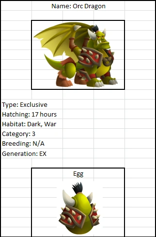 Orc Dragon | Dragon Cards Wikia | Fandom