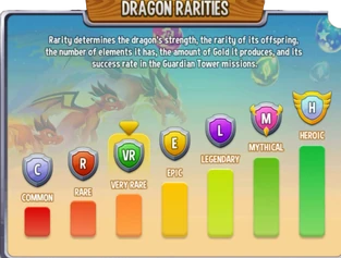 Very Rare Ranking | Dragon City Competitive List Wiki | Fandom
