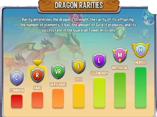 Rare Ranking | Dragon City Competitive List Wiki | Fandom