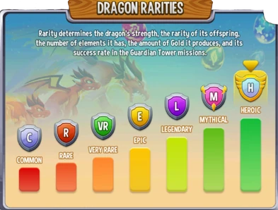 Heroic Ranking | Dragon City Competitive List Wiki | Fandom