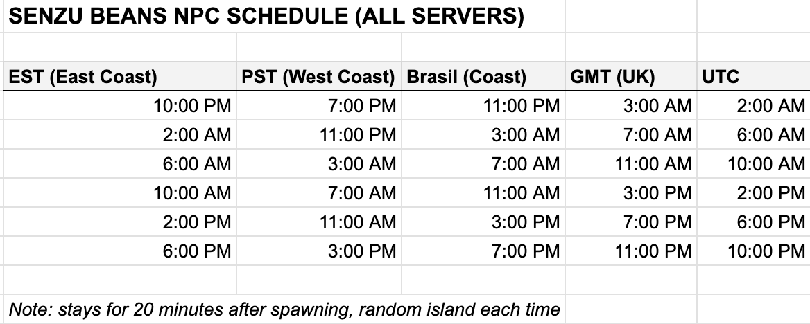 Senzu bean dealer | Dragon Soul Wiki | Fandom