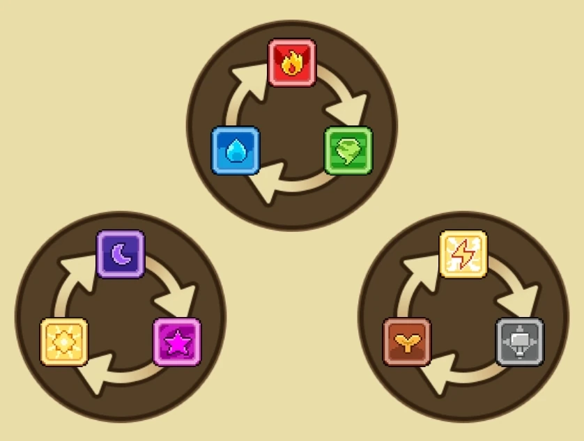 Element | Dragon Village Collection Wiki | Fandom