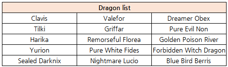 Patch Notes 2023/Nov | Dragon Village Collection Wiki | Fandom