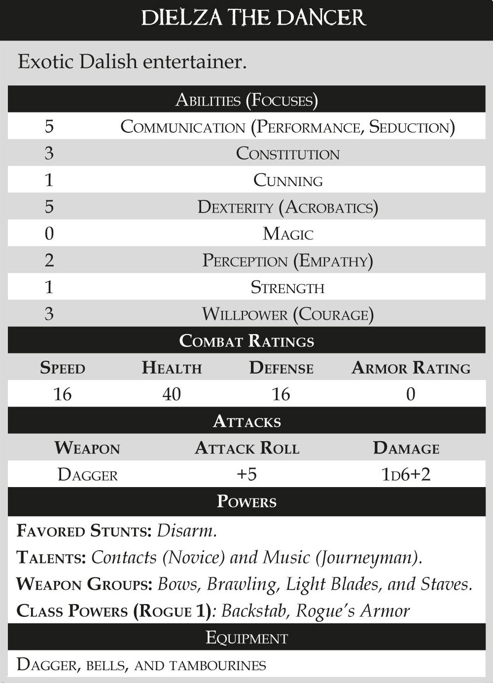 Диельза Dragon Age Wiki Fandom