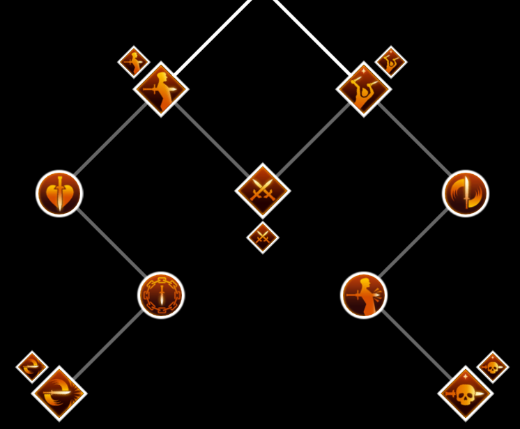 Double Daggers abilities | Dragon Age Wiki | Fandom