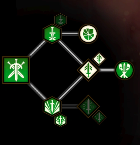 Vanguard talents | Dragon Age Wiki | Fandom