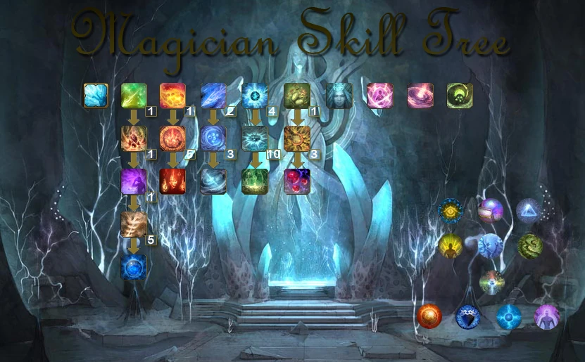 Magician Skill Tree | Dragona Online Wiki | Fandom