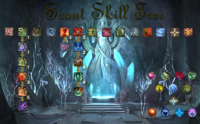 Scout Skill Tree | Dragona Online Wiki | Fandom