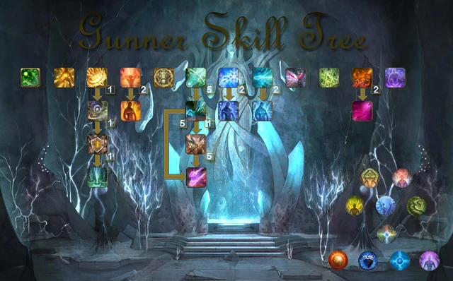 Gunner Skill Tree | Dragona Online Wiki | Fandom