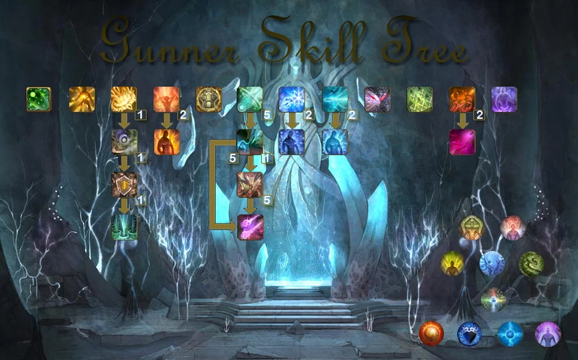 Gunner Skill Tree | Dragona Online Wiki | Fandom