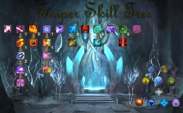 Sniper Skill Tree | Dragona Online Wiki | Fandom