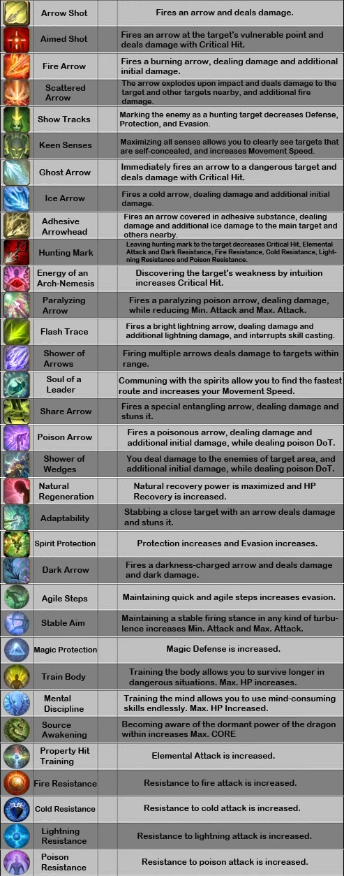 Ranger Skill Description | Dragona Online Wiki | Fandom