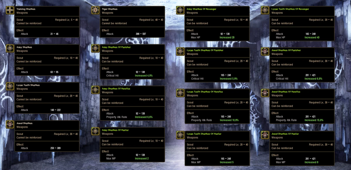 Scout Weapon List | Dragona Online Wiki | Fandom