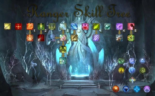 Ranger Skill Tree | Dragona Online Wiki | Fandom