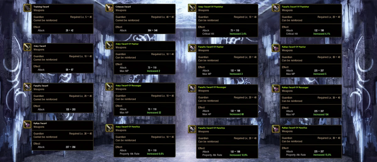 Guardian Weapon List | Dragona Online Wiki | Fandom