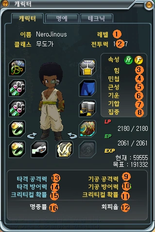 Stat Sheet | Dragon Ball Online Wiki | Fandom