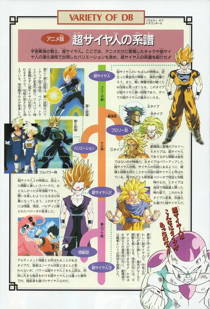 Ssj Chart