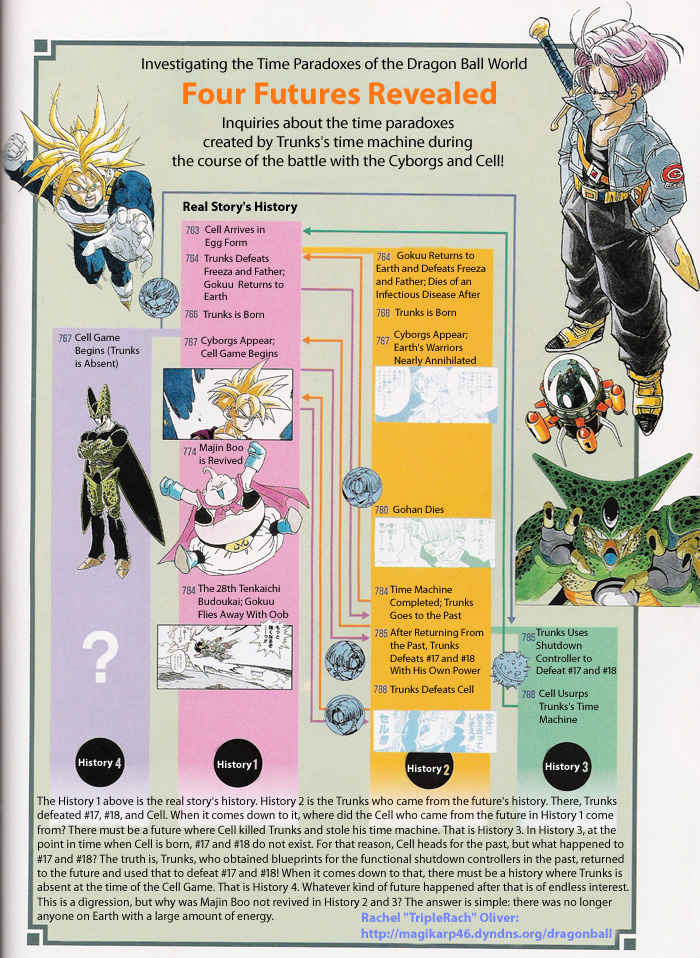 Líneas De Tiempo Alternativas Dragon Ball Wiki Hispano Fandom