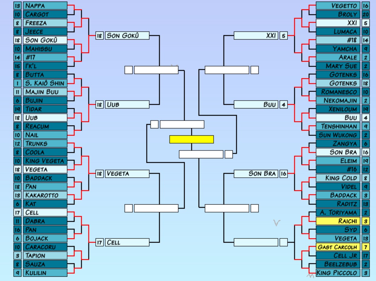 Dragon Ball Multiverse Dragon Ball Wiki Fandom