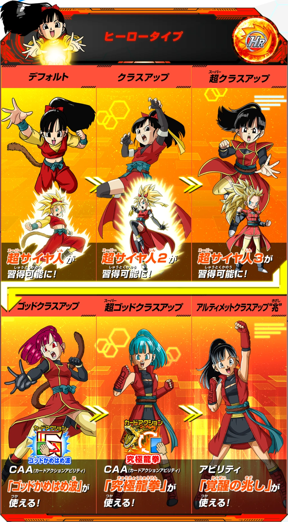 After 25 Years we finally know what a Super Saiyan 4 woman would look ...