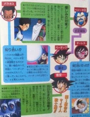 Tullece | Wiki Dragon Ball | Fandom