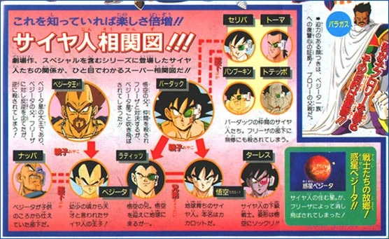 Dragon Ball Z Gokus Family Tree