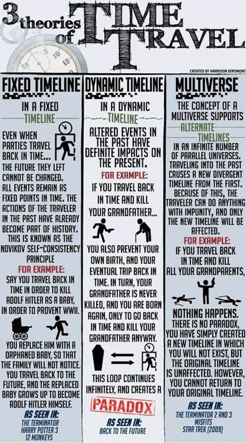 Forum:How does future trunks return to his own timeline? | Dragon Ball ...