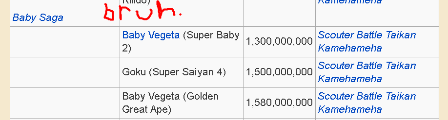 Power Scale (C%^u)*(*l)0ŕ) | Dragonball Fanon Wiki | Fandom