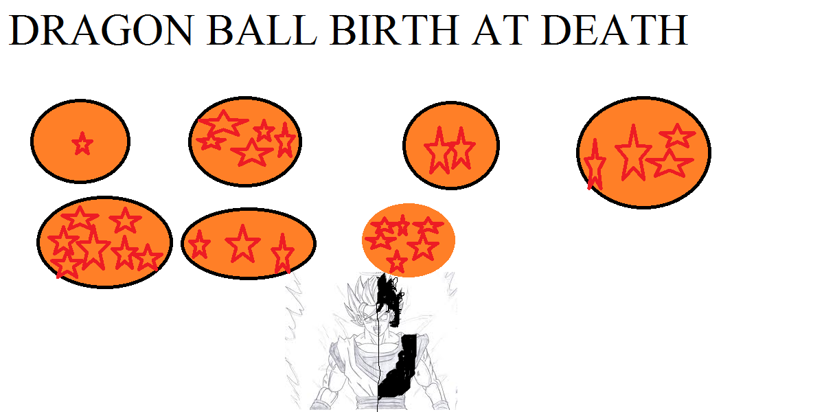 Dragon Ball Birth at Death | Dragonball Fanon Wiki | Fandom