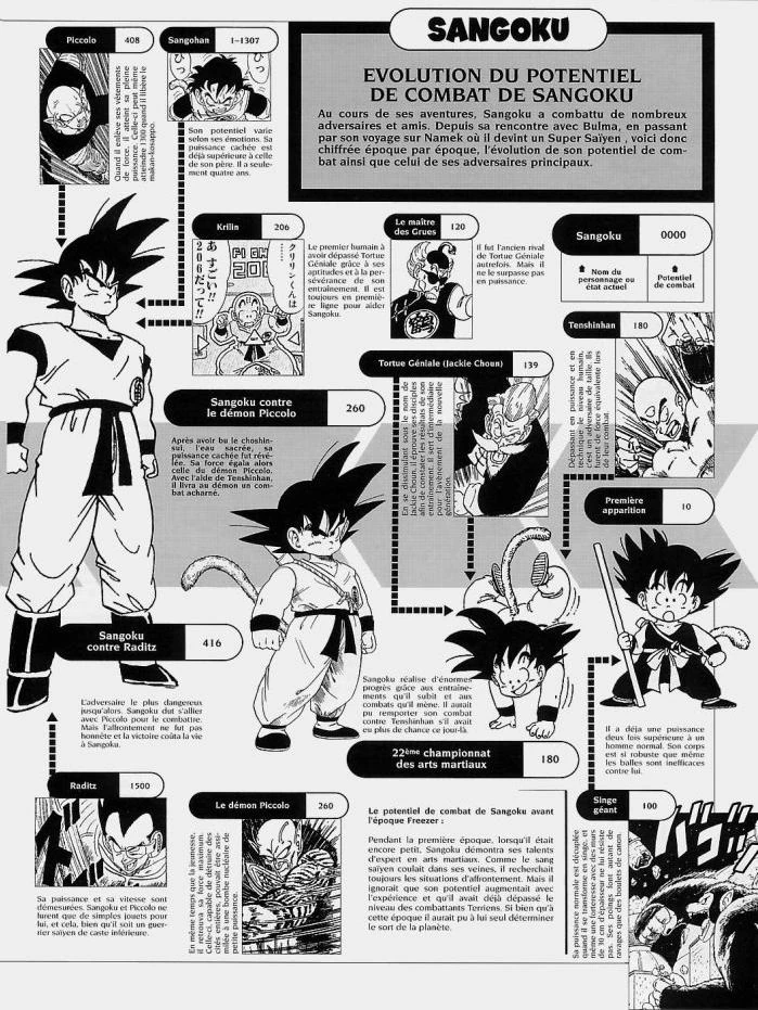 Son Goku | Dragon Ball Wiki | Fandom