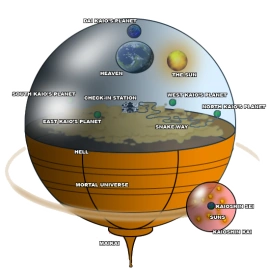 Universe | Dragon Ball Updates Wiki | Fandom