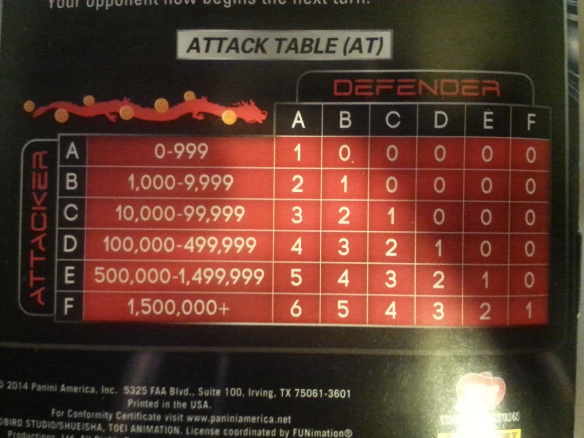 The Attack Table (AT) | DragonBallZTCG Wiki | Fandom