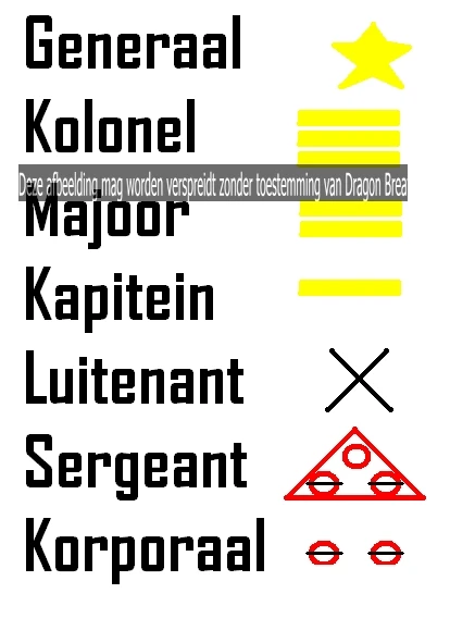Militaire rangorde | Dragon Breath Wiki | Fandom