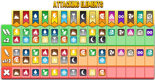 Elements | Dragon City Wiki | Fandom