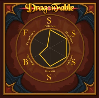 Kathool Adept | DragonFable Endgame Wiki | Fandom