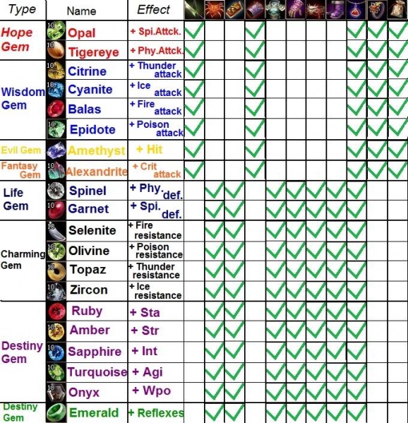 Gem's System | Dragon Oath Wiki | Fandom