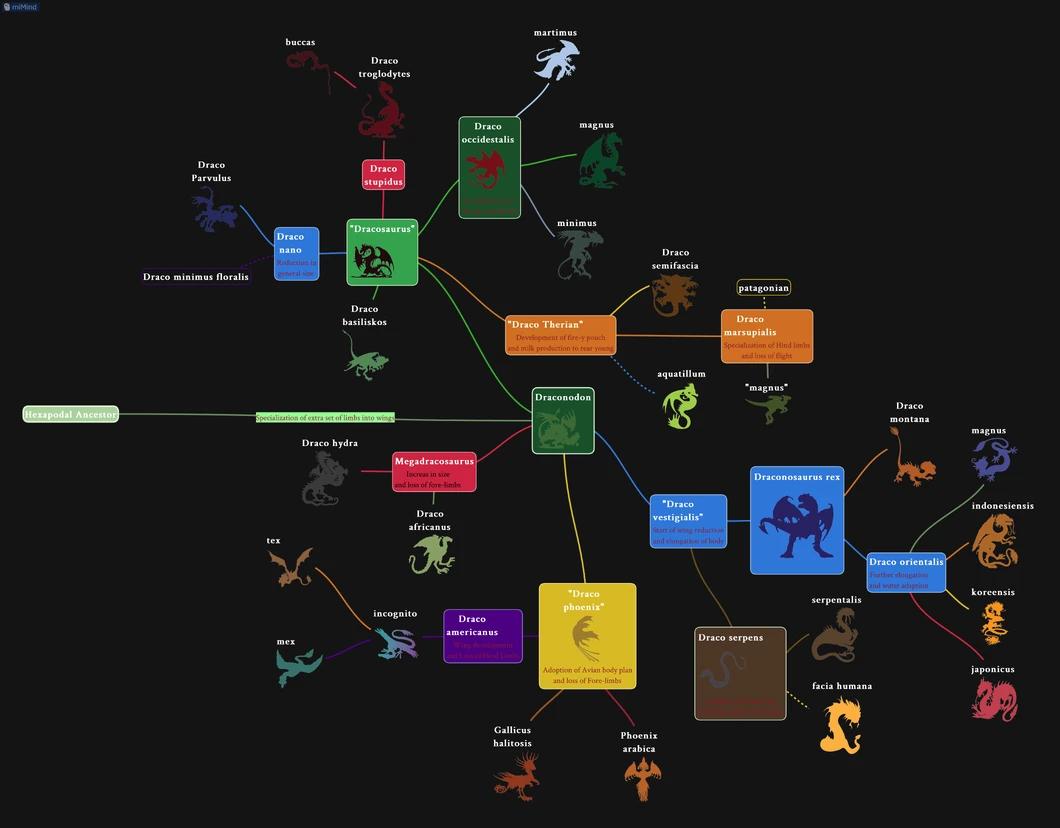 Dragon Evolution & Ancestry | Dragonology Wiki | Fandom
