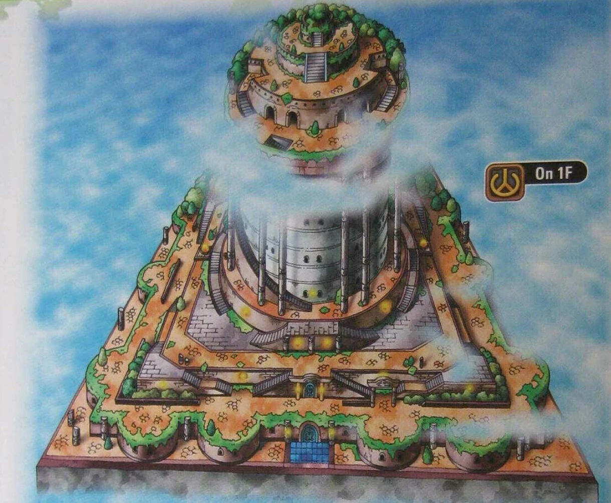 Observatory | Dragon Quest Wiki | Fandom