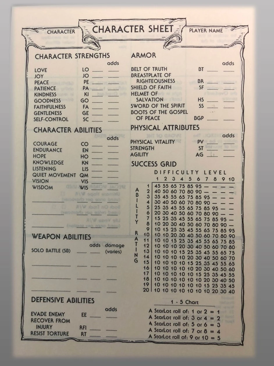 Character Sheet | DragonRaid Wiki | Fandom