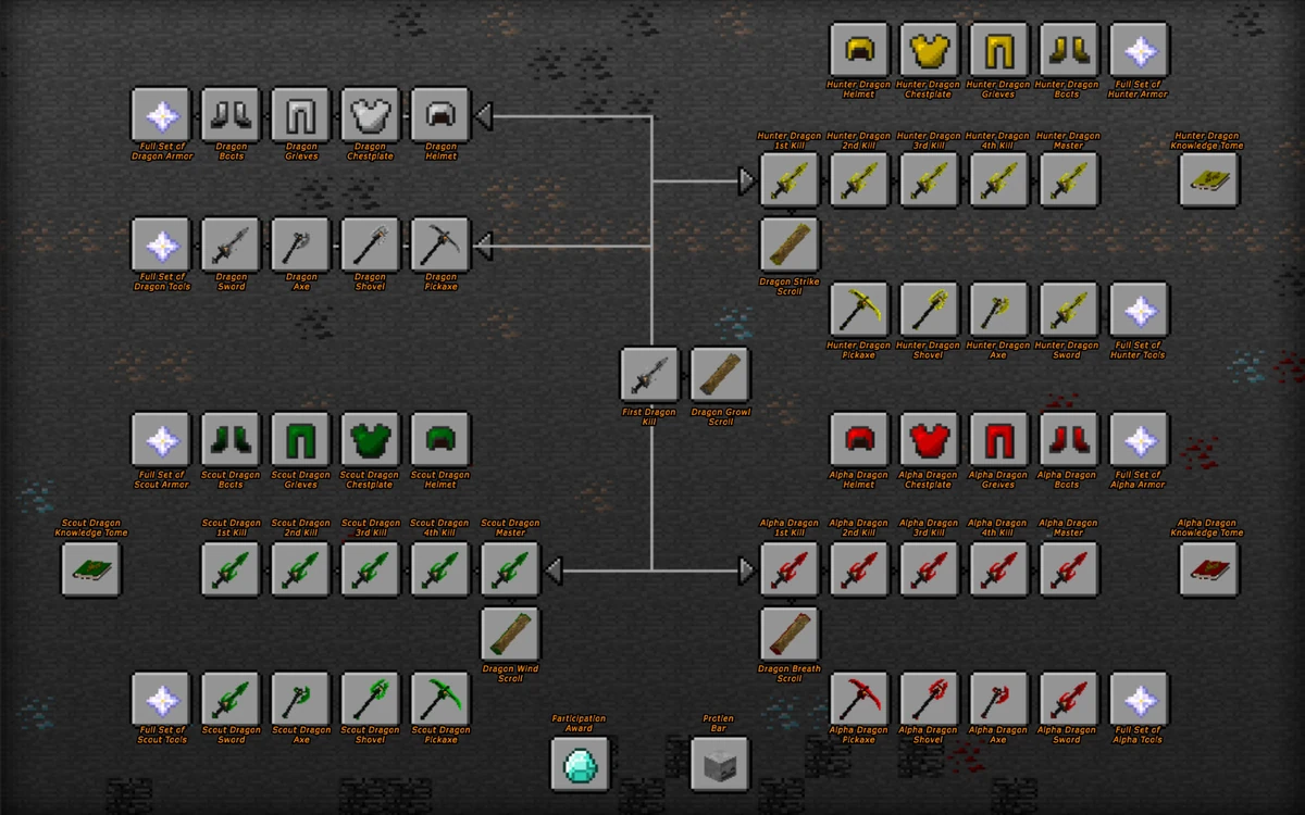 Achievement Map | DragonRealm Mod Wiki | Fandom