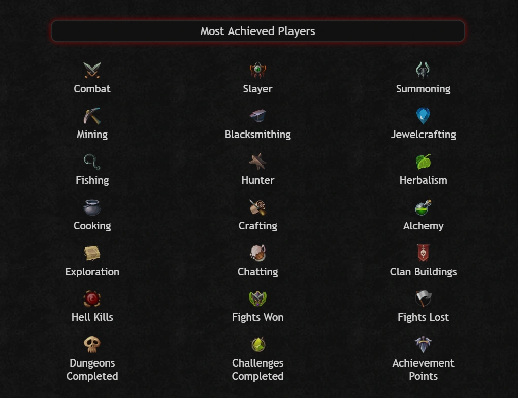 HiScores | DragonRip Wiki | Fandom