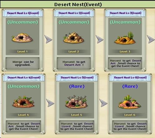Desert Nests(Event) | Dragons & Elfs Wiki | Fandom