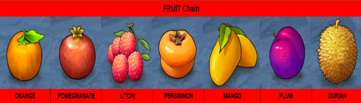 Fruits | Dragons & Elfs Wiki | Fandom
