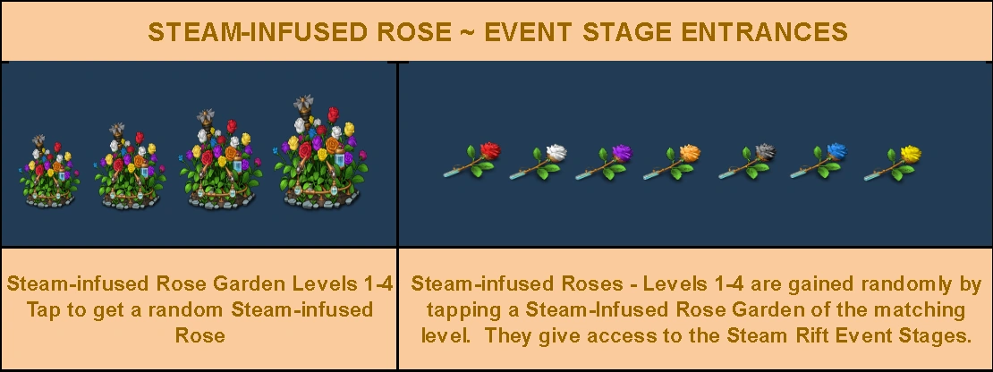 Steam-infused Rose | Dragons & Elfs Wiki | Fandom