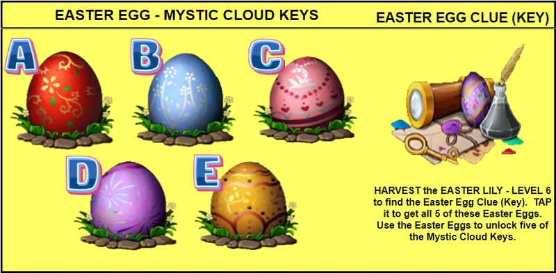 Easter Egg Keys | Dragons & Elfs Wiki | Fandom
