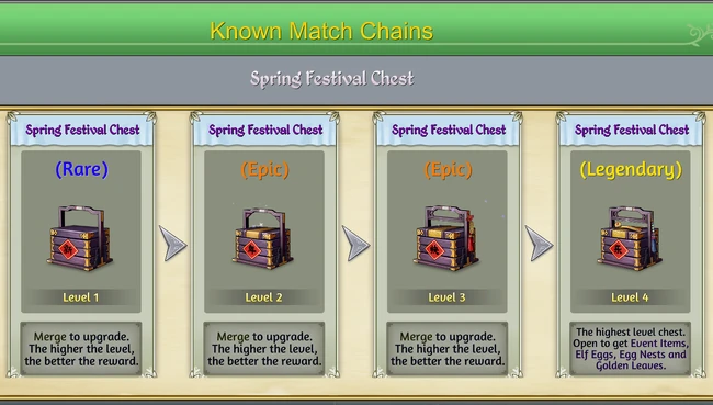 Spring Festival Chest | Dragons & Elfs Wiki | Fandom