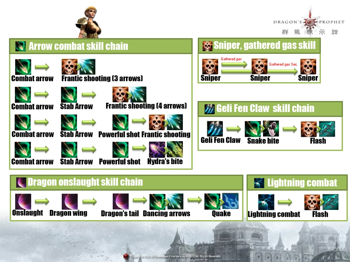 Ranger skills | Dragons Prophet - Europe Wiki | Fandom