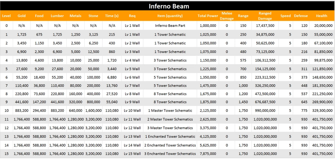 Defensive Tower: Inferno Beam | Dragons Of Atlantis Wiki | Fandom